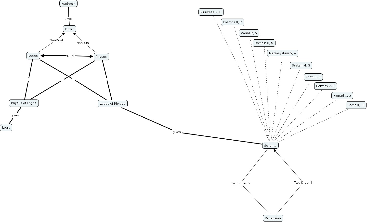 IHMC CmapTools - Concept Map: Schemas Theory.jpg